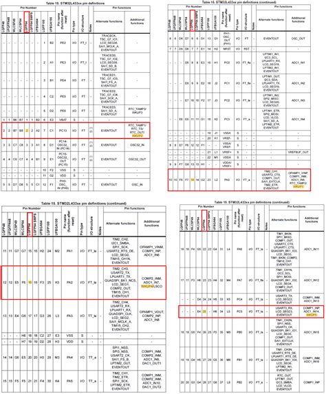 Solved Stm32l433rct6 Which External Interrupt Gpio Pin Stmicroelectronics Community