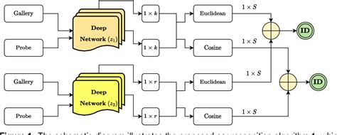 Figure 1 From On Unconstrained Ear Recognition For Privacy Preserving Authentication Semantic