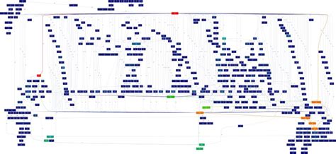 Python 속도 개선 성능 최적화 Tracing And Profiling