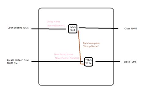 Solved How To Concatenate Multiple Groups In A Tdms File To Form