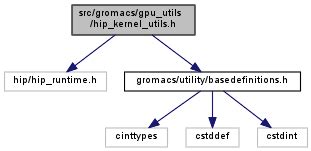 Gromacs Src Gromacs Gpu Utils Hip Kernel Utils H File Reference