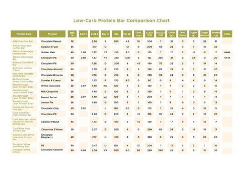 10 Best Printable Carb Chart For Foods Artofit
