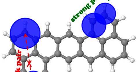 Chemical Quantum Images Local Electron Correlation