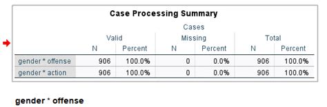 What Is The Result Of This Data Concerning Gender Chegg Com