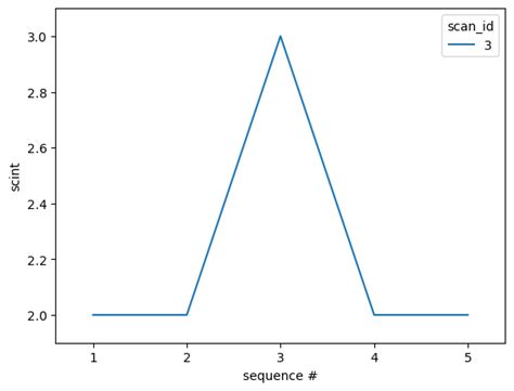 Basic Part C Step Scan With Scaler And Motor APS Bluesky Training