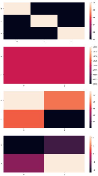 Python Numpys Kronecker Product Outputs Non Zero Angles Outside