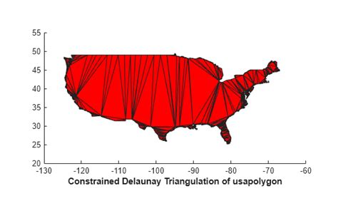 Creating And Editing Delaunay Triangulations Matlab And Simulink Example