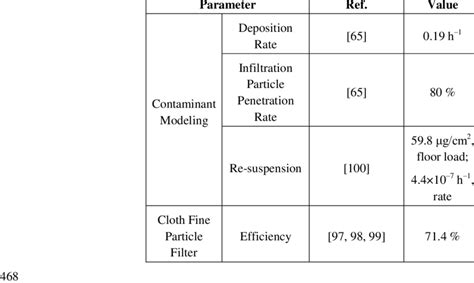 Pollutant Transport Model Parameter Sources 467 Download Scientific Diagram
