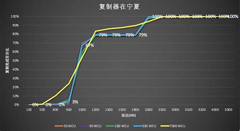 基于 Amazon Dynamodb 流对 Amazon Dynamodb 表进行跨区复制实践 亚马逊aws官方博客