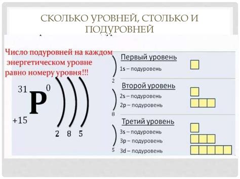 Электроны в атоме распределение по уровням презентация онлайн