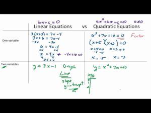 Difference Between Linear And Quadratic Equations