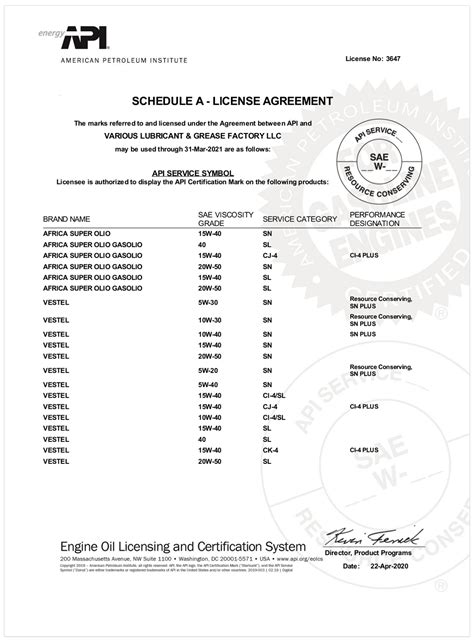 api certificate vestel lubricants