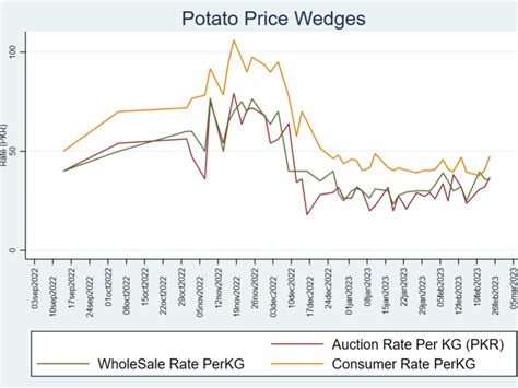 A Clean Dataset Through Stata Upwork