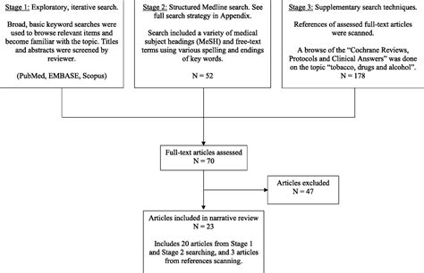 First Line Medications For The Outpatient Treatment Of Alcoh