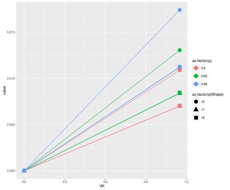 R Legends For Two Discrete Scales In Ggplot2 Stack Overflow