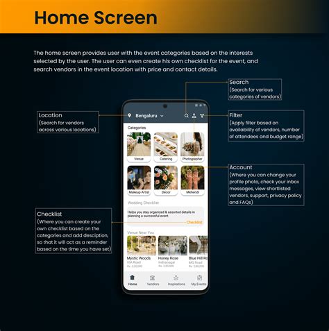Android App Presentation Behance