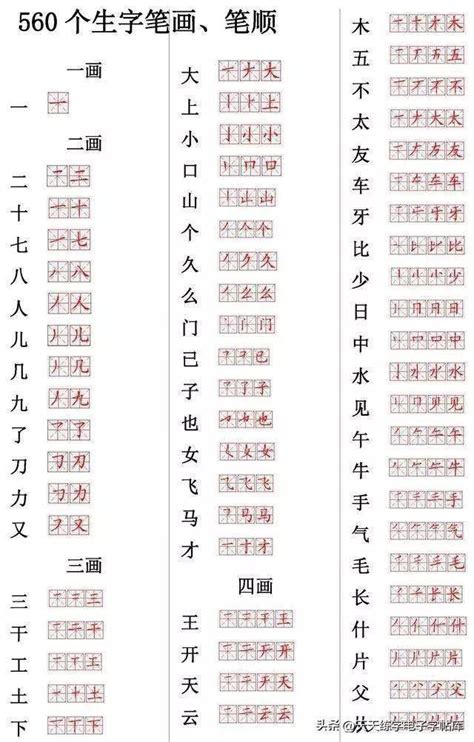 汉字书写笔顺口诀，基本功正楷 知乎