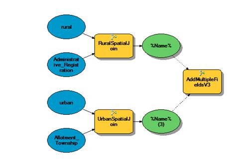 not all feature classes updated with python script esri community