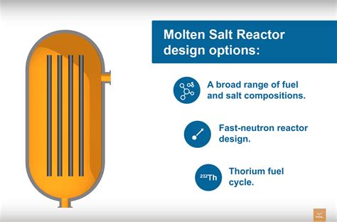 Molten Salt Reactors Climate Goals Revive Opportunities For Previously