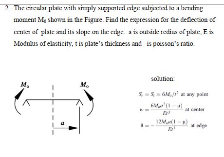 Solved 2 The Circular Plate With Simply Supported Edge