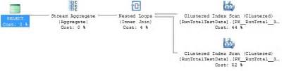 Calculating Simple Running Totals In SQL Server CodeProject