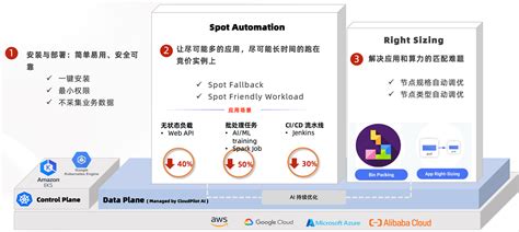 ai驱动的下一代云原生基础设施