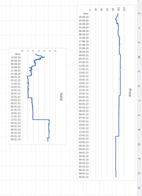 Solved Describe The Trend Of The Graphs You Need To Choose Chegg
