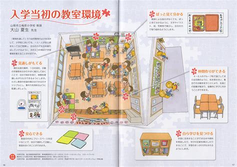 俯瞰図とパノラマ図の違いは何ですか？ 鳥瞰図 書き方 種類 Nntt