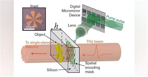 Terahertz Imaging Method Aims For Faster Skin Cancer Detection Laser Focus World