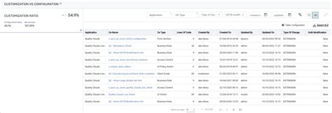 Customization Vs Configuration Quality Clouds Documentation