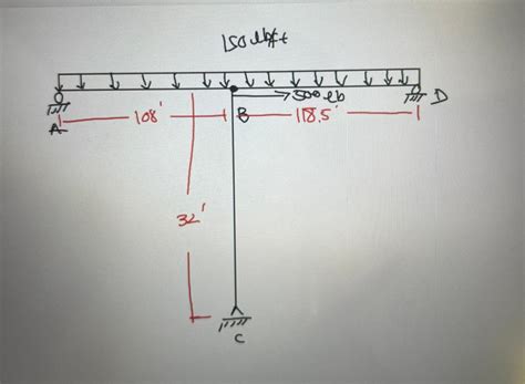 Solved Find All The Reactions Using Force Method Take D Chegg