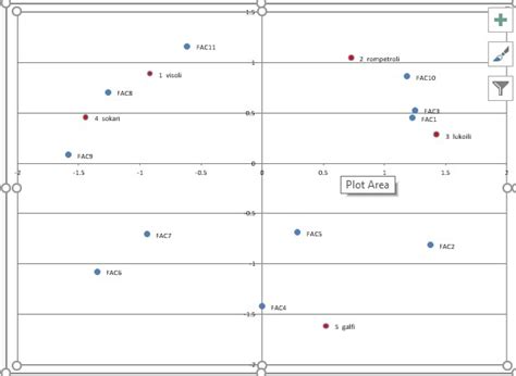 How To Create Preference Map Using Factor Loading Researchgate