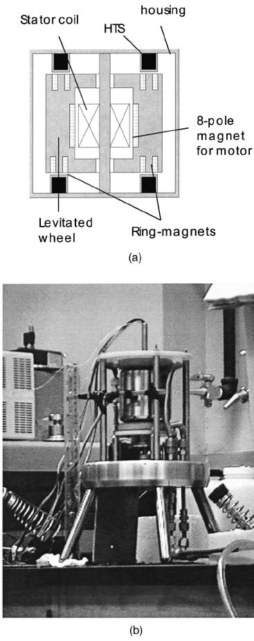 Schematic Diagram Of The Experimental Setup To Measure Vibration Download Scientific Diagram