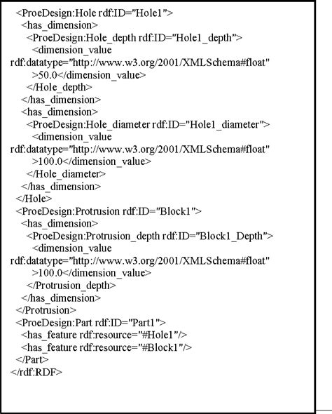 Figure 4 From A Method Of Capturing Product Data Semantics By Building Engineering Ontology