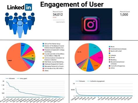 Sanket Bhalke Posted On Linkedin