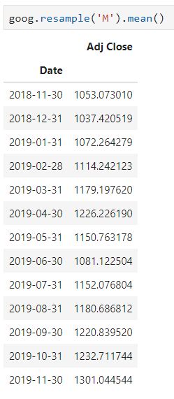 Time Series Analysis From Scratch In Python Part 2 By Dario Radečić Towards Data Science