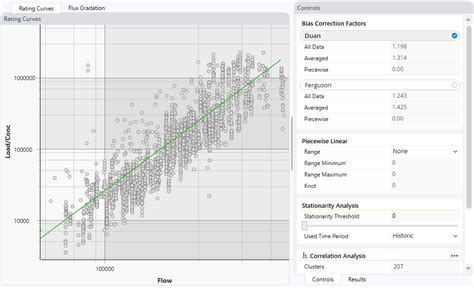 Temporal Averaging And Autocorrelation