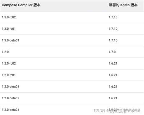 android compose 版本与 kotlin 版本的兼容问题【转载】文章目录 问题描述 解决问题 1 找到 c 掘金