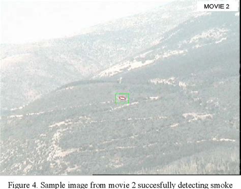 Figure 1 From Wavelet Based Smoke Detection In Outdoor Video Sequences