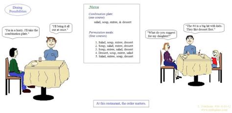 Permutation And Combination Tricks Bankexamstoday