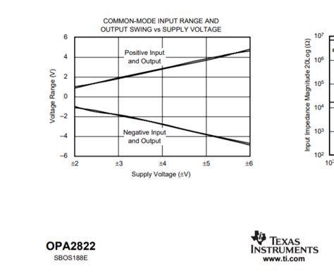 LMH QML SP How Much Does Performance Function Degrade For Total Supply Voltage Below V