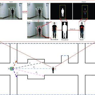 Structure Of YOLO V5 Target Recognition Algorithm The Camera Frame