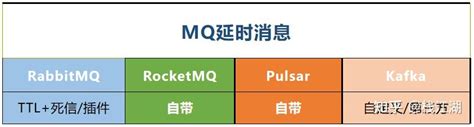 MQ四兄弟如何实现延时消息 知乎