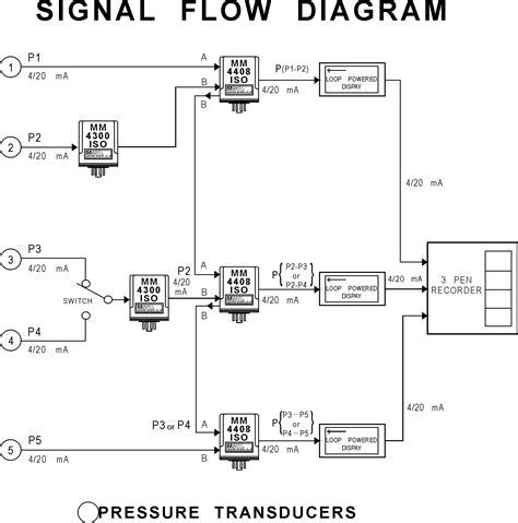 Wilkerson Instrument Company Inc Blog 20801 Signal Flow Diagram