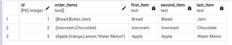 Access Array Elements In Postgresql Datascience Made Simple