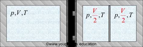 Thermodynamic Variables