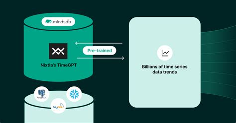 How To Supercharge Your Forecast With Ai An Overview Of Timegpt