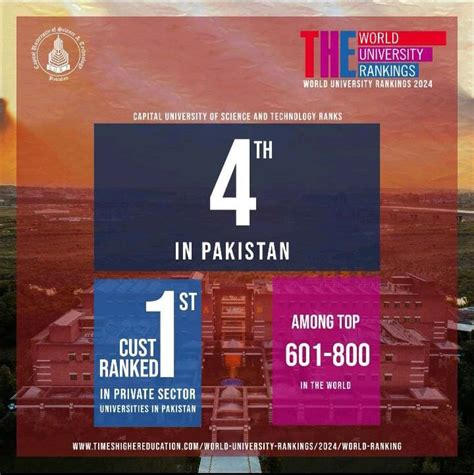 Muhammad Ammar On Linkedin Topuniversity University Education