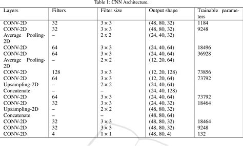 table 1 from data driven weather forecast using deep convolution neural