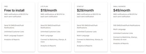 The Best Shopify Inventory Management Apps Of